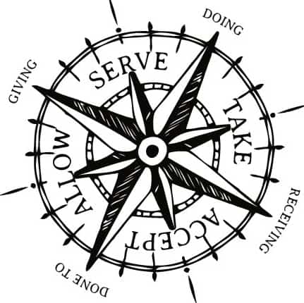 The Wheel of Consent ® - a simple, powerful tool to navigate relationships